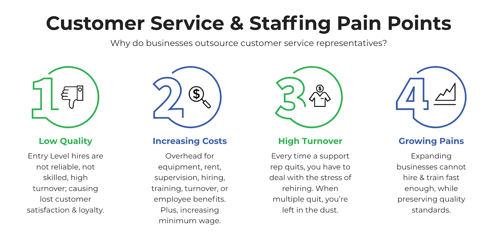 How to Balance Quality and Costs in Customer Service | Pac-Biz - Pac ...